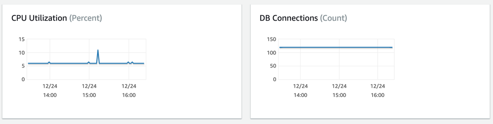 What is RDS Proxy? Exploring with benchmarks
